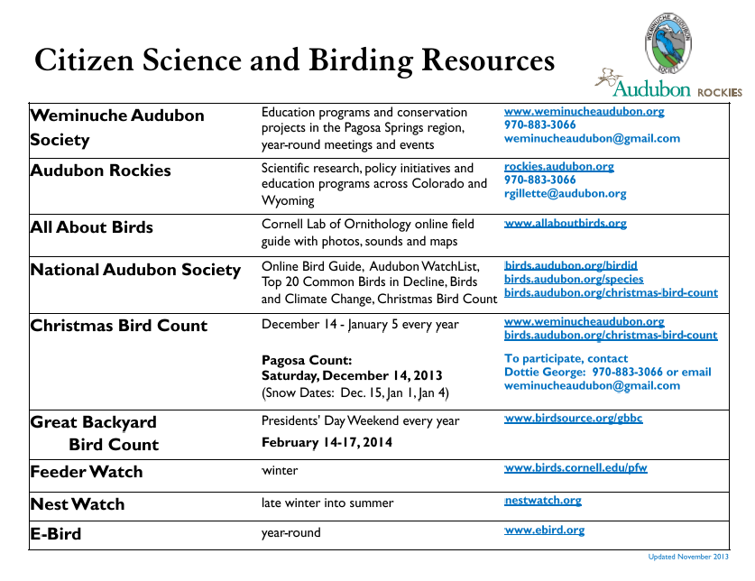Citizen Science Resources | Weminuche Audubon Society